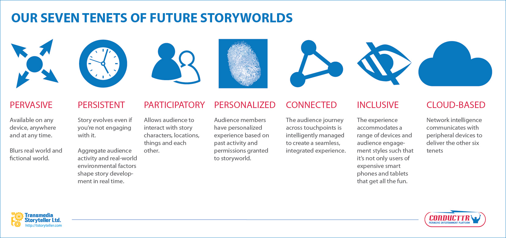 Our 7 Tenets of Future Storyworlds - Conducttr Blog