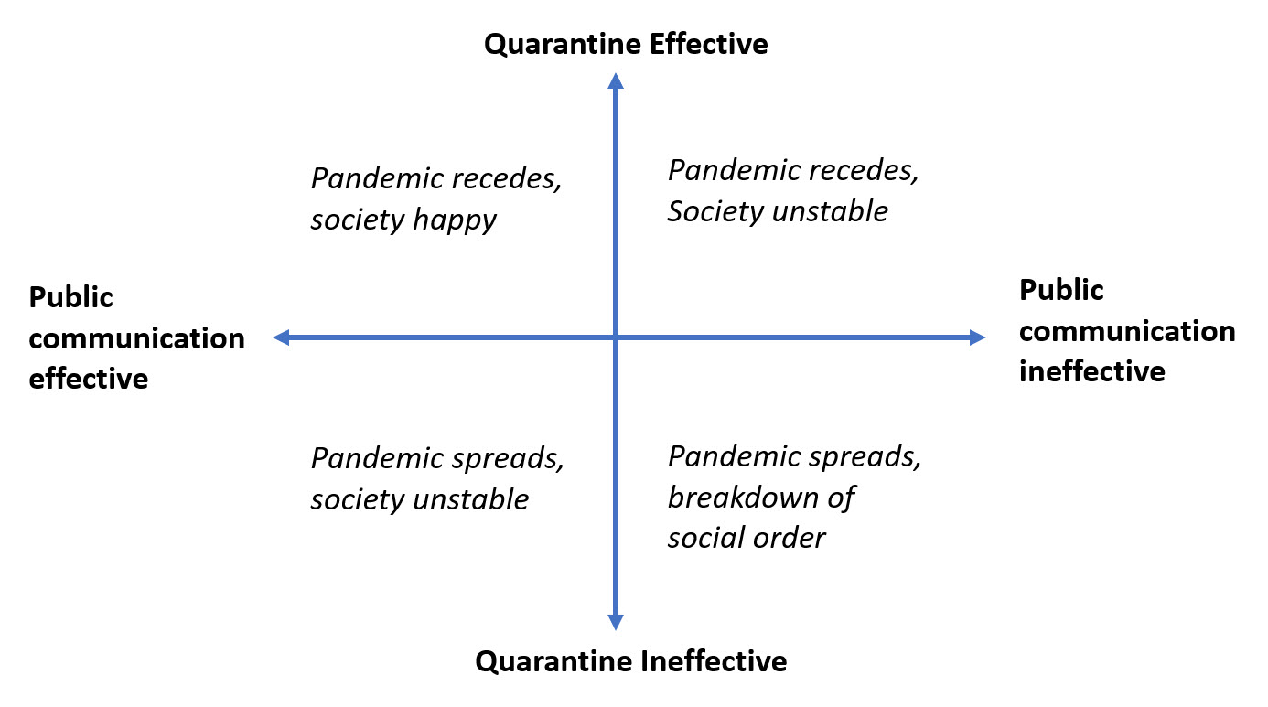 Creating Safe-to-fail Scenarios - Conducttr Blog