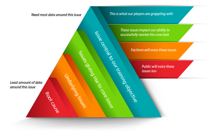 Simulating the Human Terrain in Crisis Exercises - Conducttr Blog