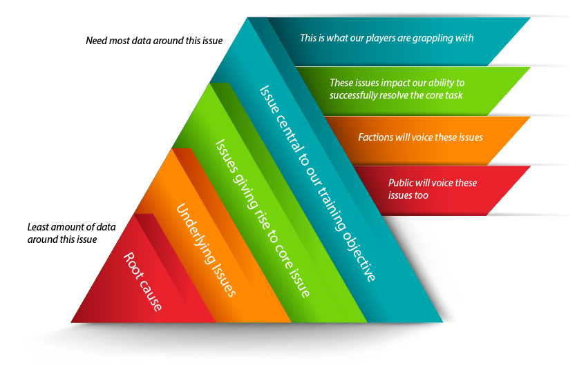 Simulating the Human Terrain in Crisis Exercises - Conducttr Blog