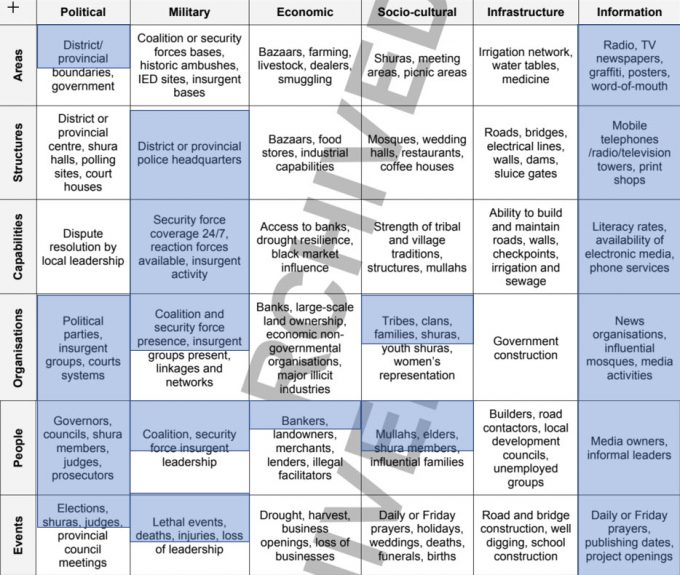 Simulating the Human Terrain in Crisis Exercises - Conducttr Blog