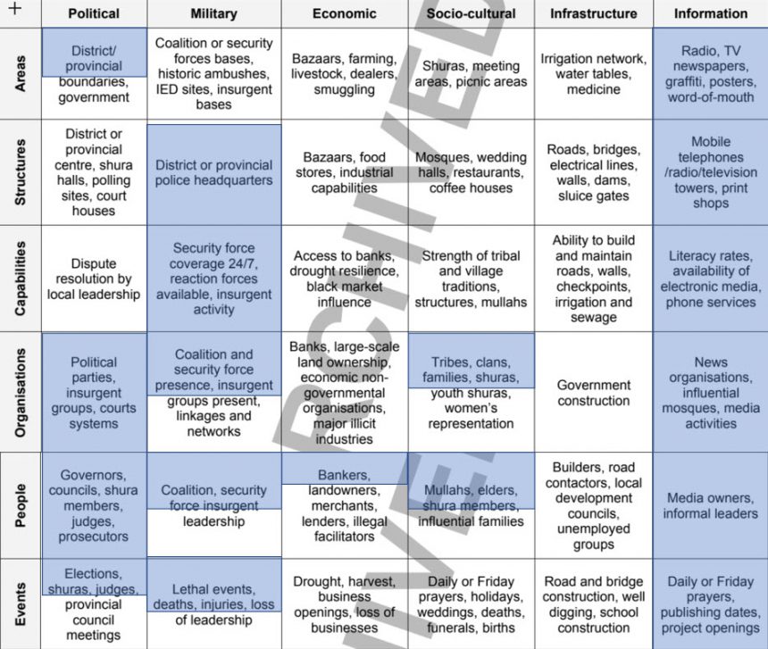 Simulating the Human Terrain in Crisis Exercises - Conducttr Blog
