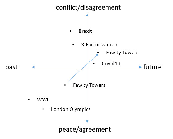 Simulating the Human Terrain in Crisis Exercises - Conducttr Blog
