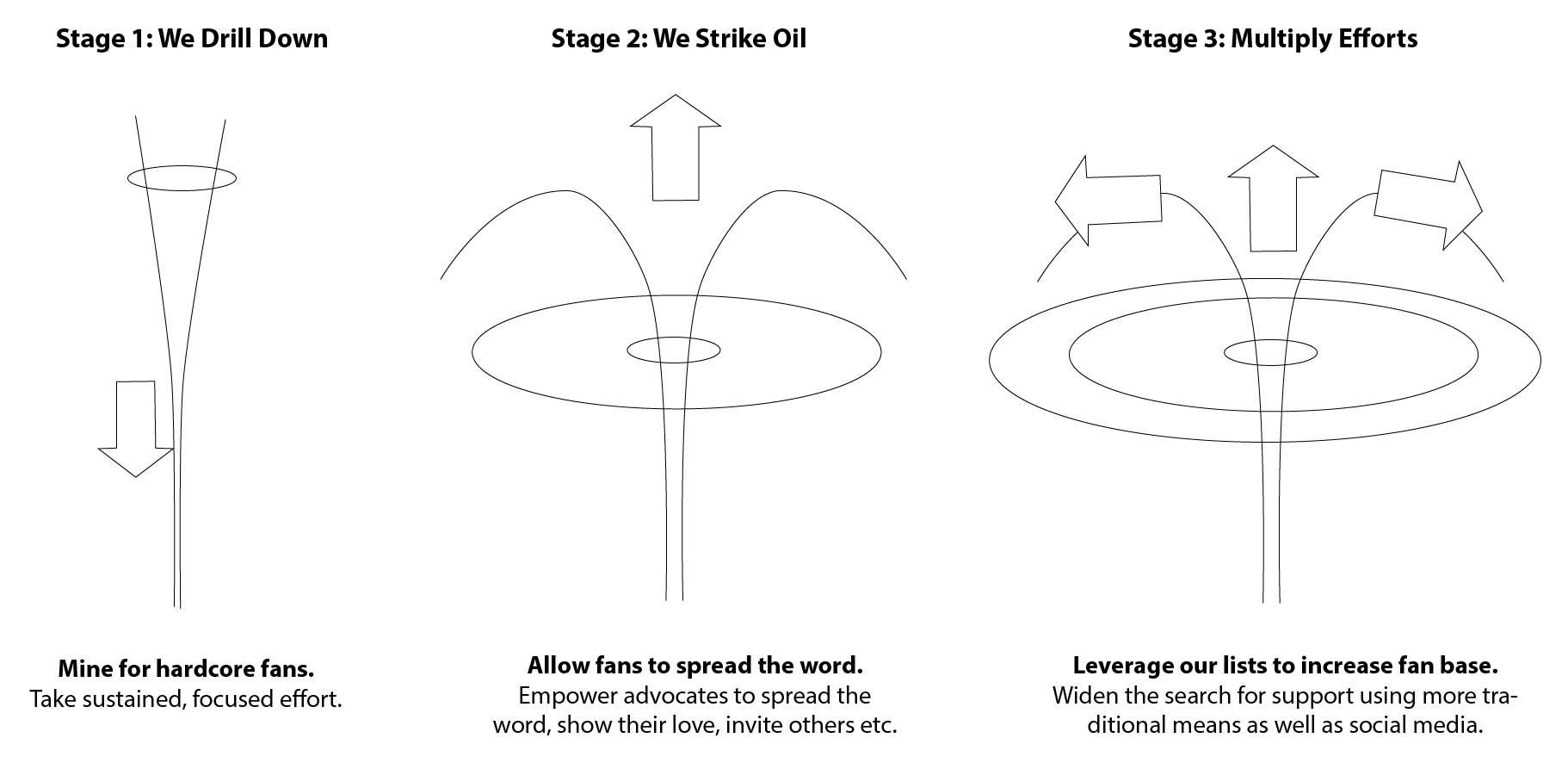 Simulating Influence Operations - Conducttr Blog