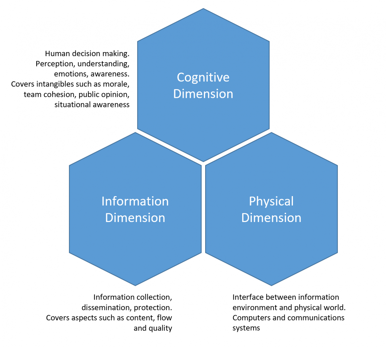 Simulate your own Russian Influence Operation - Conducttr Blog