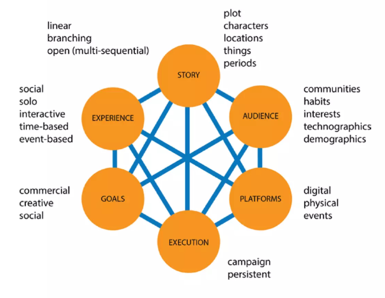 Combating Complacency with Transmedia Storytelling: A Solution for ...